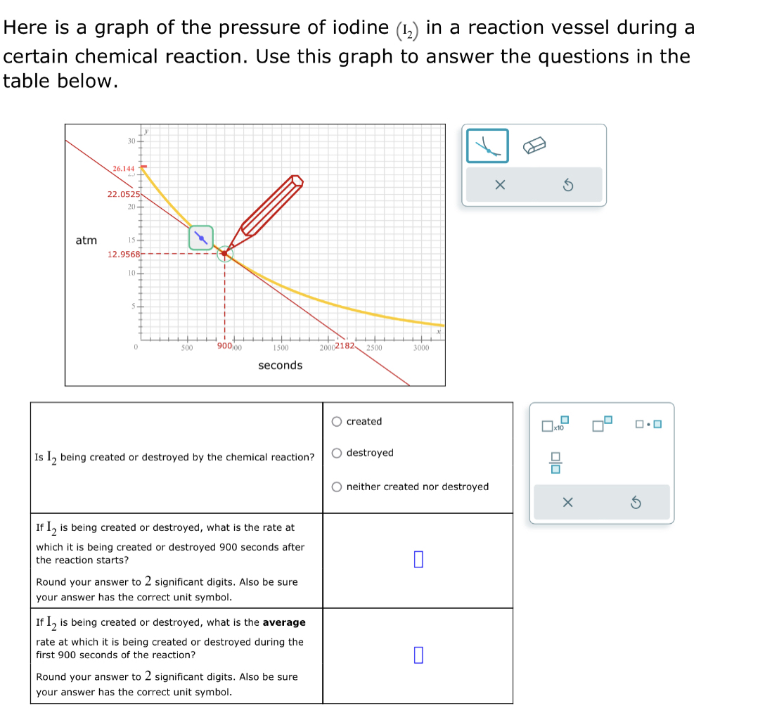 Solved Here is a graph of the pressure of iodine (I2) ﻿in a | Chegg.com