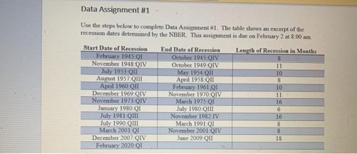 Data Assignment #1 Use the steps below to complete | Chegg.com