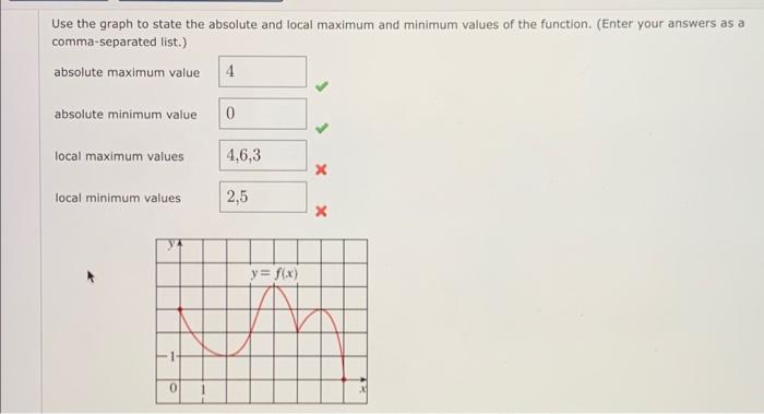 Solved Use the graph to state the absolute and local maximum | Chegg.com