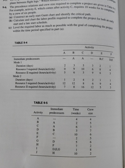 Solved 9-6. ﻿The precedence relations and crew size required | Chegg.com