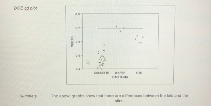 DOE mean and sd plots We can use the DOE mean plot | Chegg.com