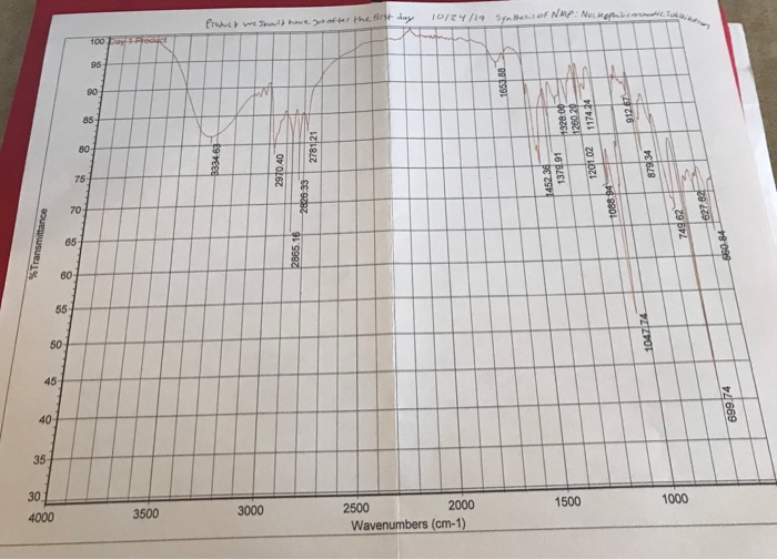 Solved *WILL UPVOTE* The photo below shows an IR spectrum of | Chegg.com