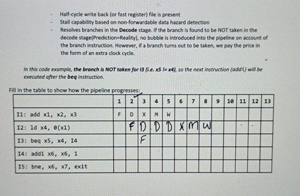 Solved Half-cycle write back (or fast register) ﻿file is | Chegg.com
