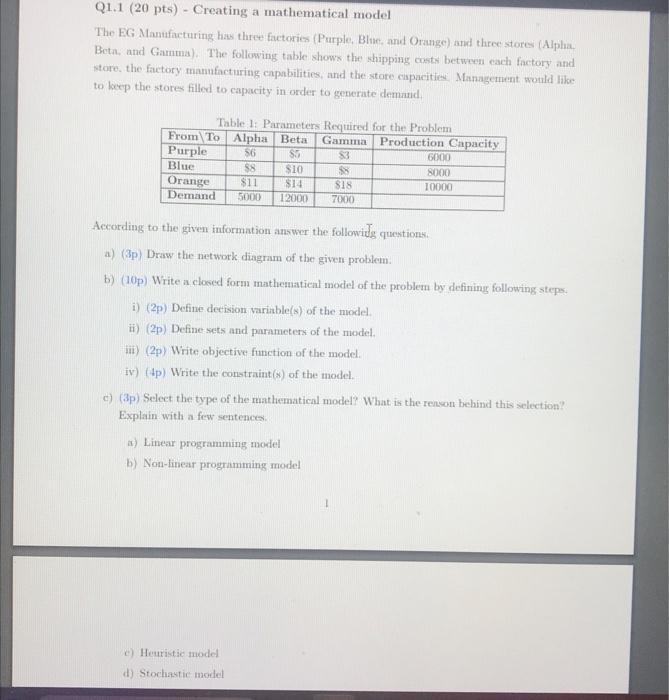 Solved Q1.1 (20 pts) - Creating a mathematical model The EG | Chegg.com