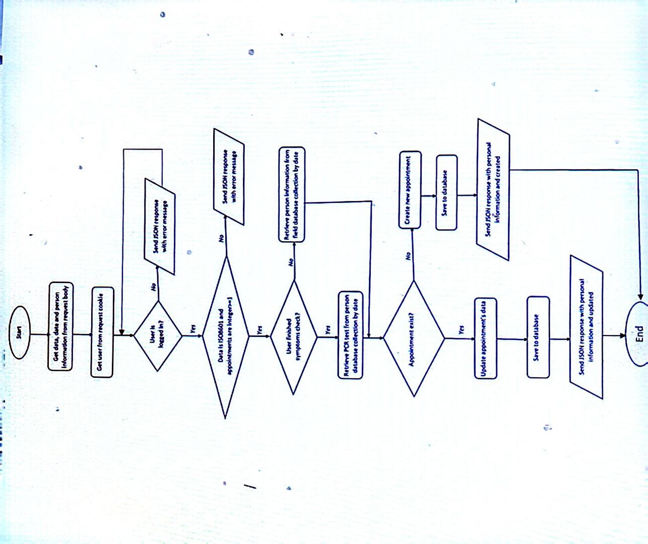 Solved I Create/Update Appointments. Convert this | Chegg.com