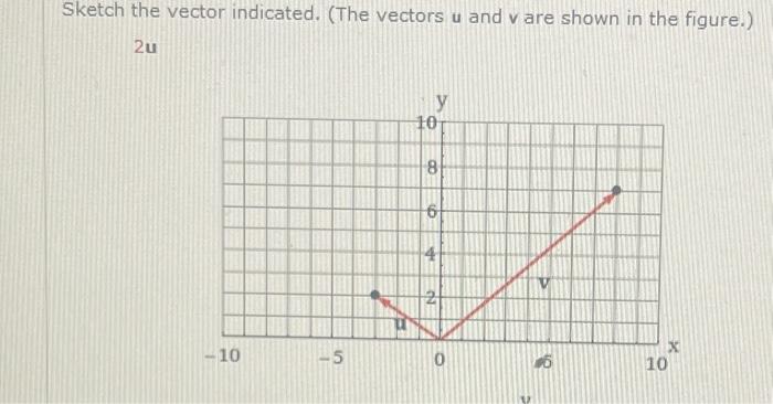 Solved Sketch the vector indicated. (The vectors u and v are | Chegg.com