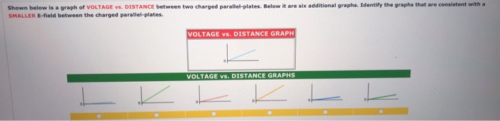 Solved Shown below is a graph of VOLTAGE Vs. DISTANCE | Chegg.com