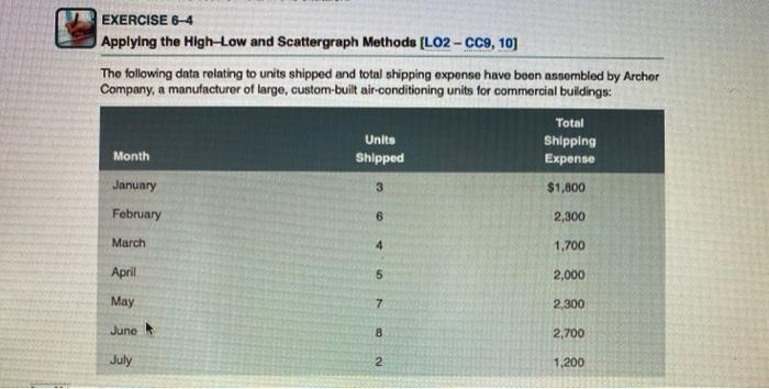 Solved EXERCISE 6-4 Applying the High-Low and Scattergraph | Chegg.com