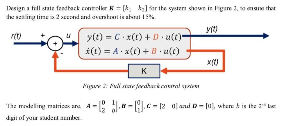 Solved Design a full state feedback controller K = [kı kz] | Chegg.com