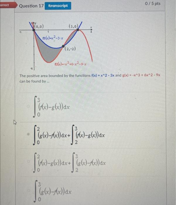 Solved The positive area bounded by the functions | Chegg.com
