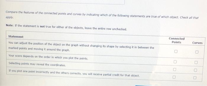 Solved 7. Connected points and curves Common features among | Chegg.com
