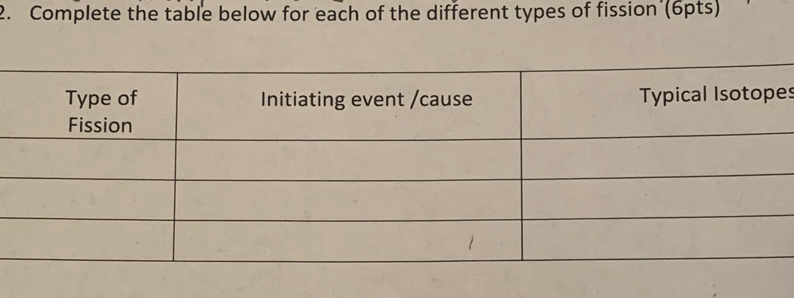 Solved Complete the table below for each of the different | Chegg.com