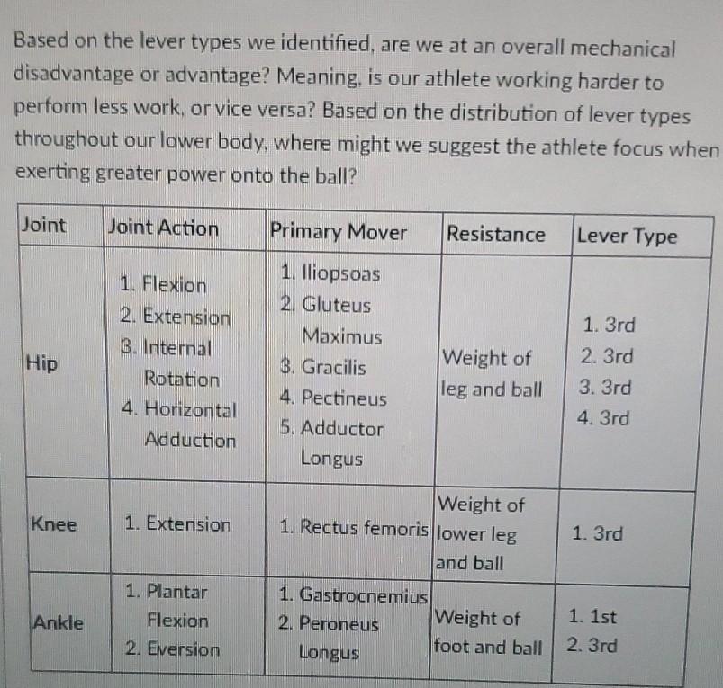 Practice- Case Study 11 Soccer kick - Lever types • | Chegg.com