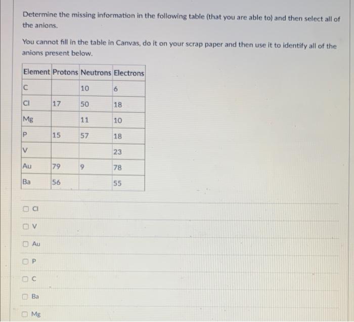 Solved Element A has 18 protons, 17 electrons, and 19 | Chegg.com