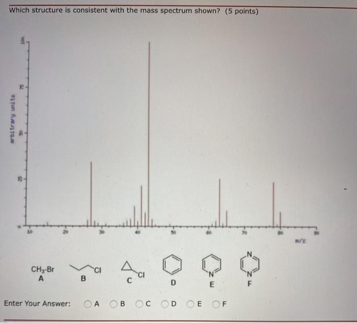 Solved Which structure is consistent with the mass spectrum | Chegg.com