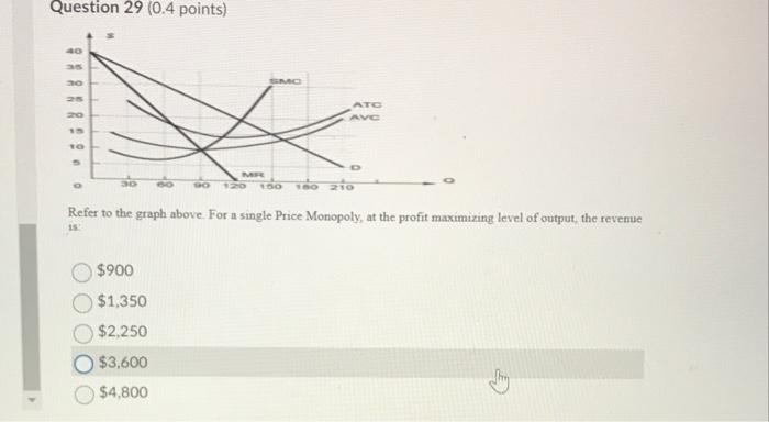 Solved Question 29 (0.4 points) Refer to the graph above. | Chegg.com