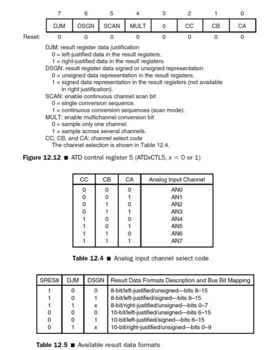 Solved The ATD converter is to be initialized with the | Chegg.com