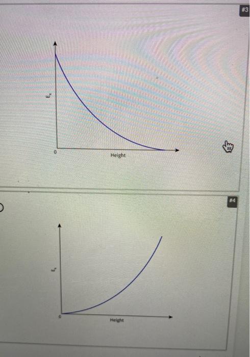 Solved An object is dropped from rest and hits the ground. | Chegg.com