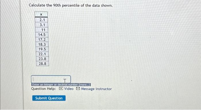 Solved Calculate the 90th percentile of the data shown. | Chegg.com