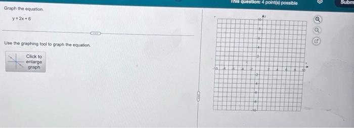 Solved Graph the equation. y=2x+6 Use the graphing tool to | Chegg.com