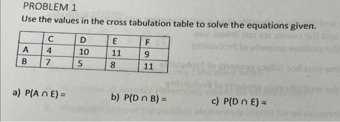 Solved Use the values in the cross tabulation table to solve | Chegg.com