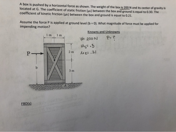 Solved A box is pushed by a horizontal force as shown. The | Chegg.com