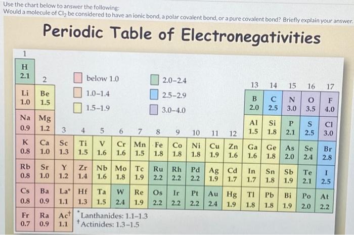 Solved Periodic Table of Electronegativities | Chegg.com Solved Periodic Table of Electronegativities | Chegg.com