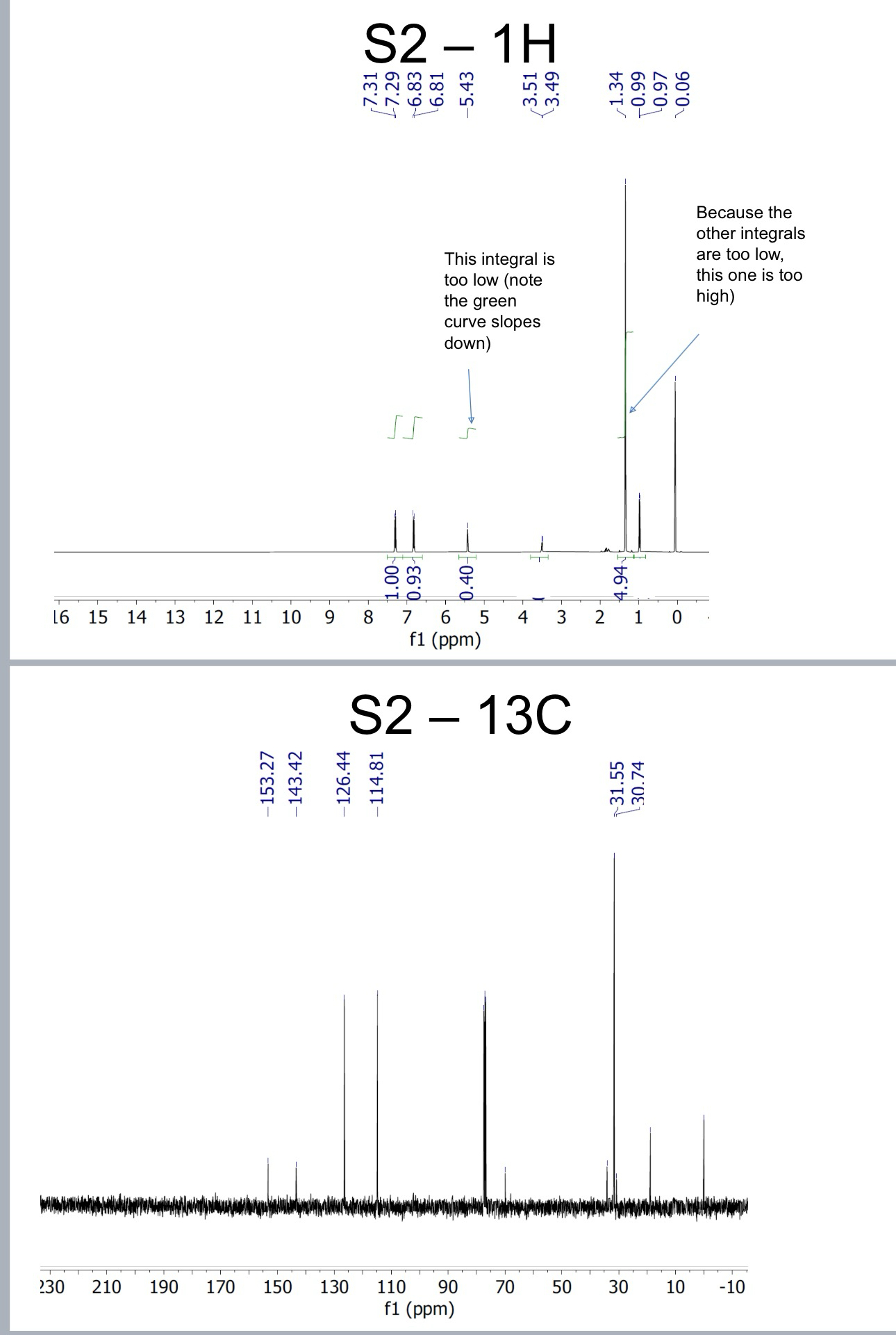 Solved Draw the structure of your unknown. Label each unique | Chegg.com