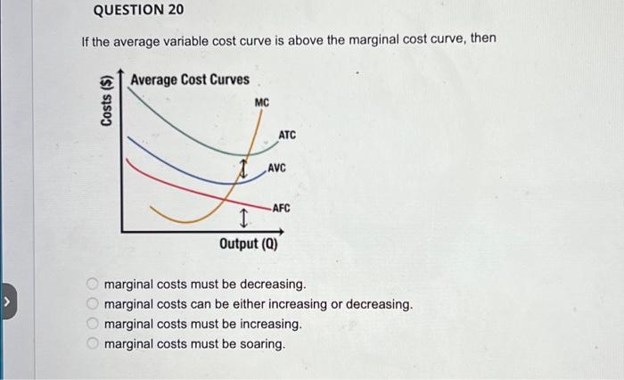 Solved If The Average Variable Cost Curve Is Above The