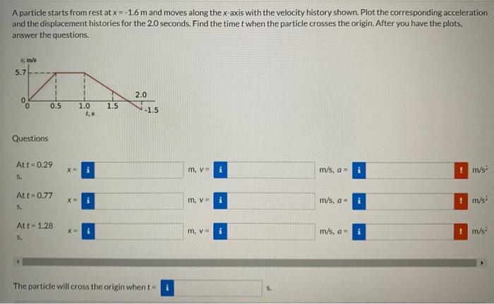 Solved A particle starts from rest at x=−1.6 m and moves | Chegg.com