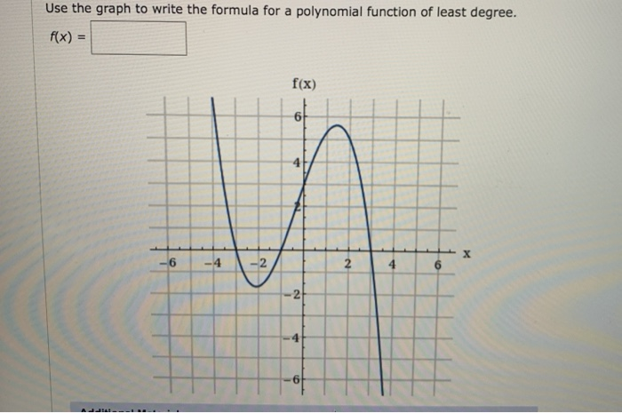 Solved Use the graph to write the formula for a polynomial | Chegg.com