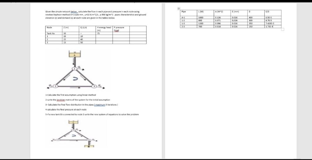 Solved Fipe LIM) A IMAZI Em D ED Given the esimale network | Chegg.com