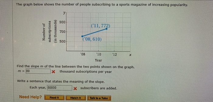Solved The graph below shows the number of people | Chegg.com