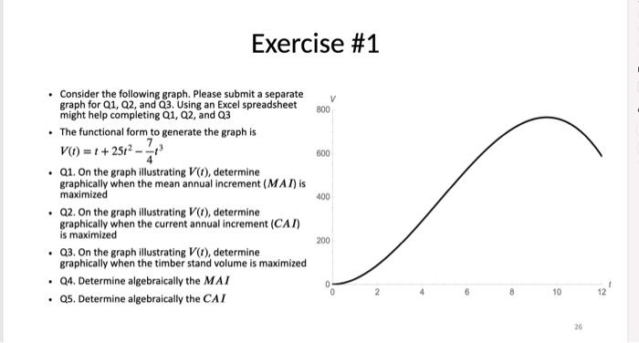 Solved Exercise \#1 - Consider the following graph. Please | Chegg.com