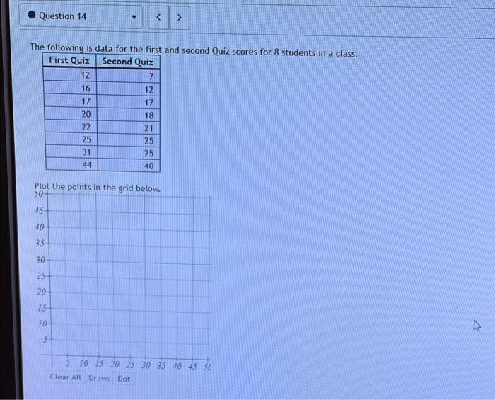 Solved The following is data for the first and second Quiz | Chegg.com