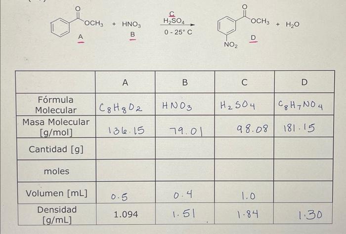 Solved 2. Write down the resonance structures of methyl | Chegg.com