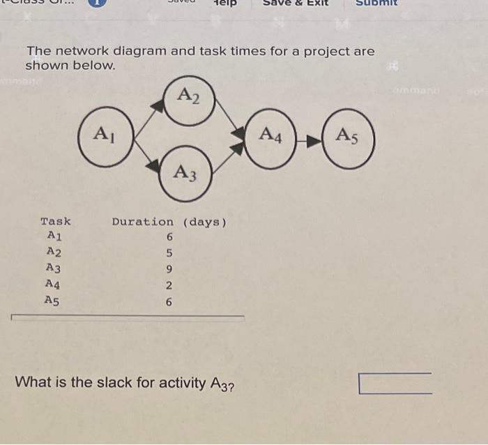 Solved The network diagram and task times for a project are | Chegg.com