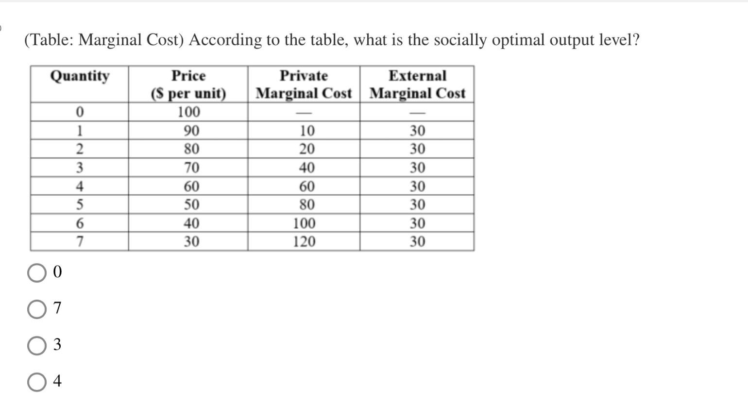 Solved (Table: Marginal Cost) ﻿According to the table, what | Chegg.com