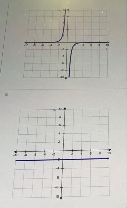 Solved Question 9 The graph of a function fis shown below. | Chegg.com