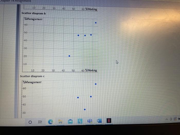 Solved Assignment: Chapter 14 Assignment Save Submit agment | Chegg.com