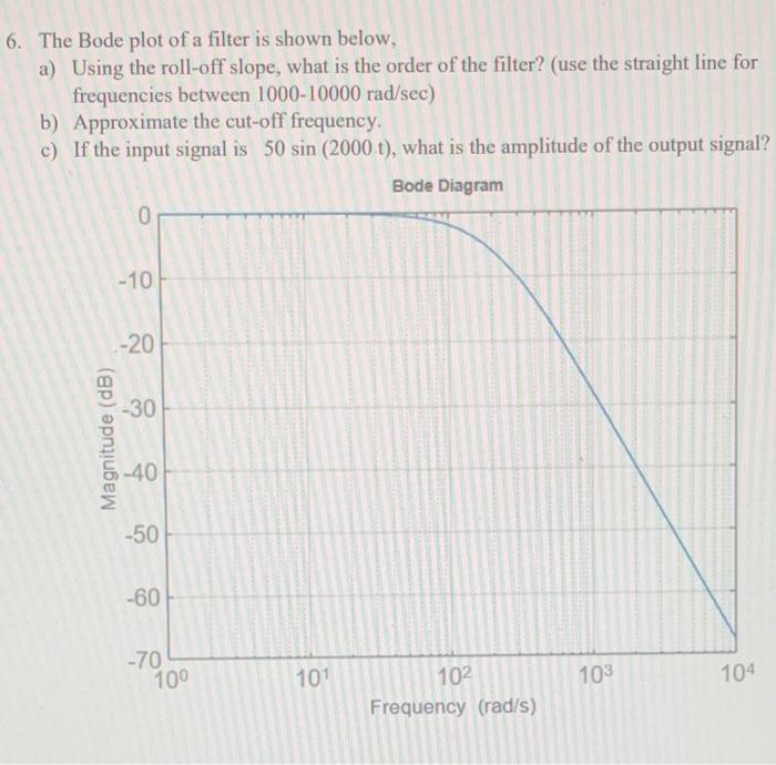 Solved 6. The Bode plot of a filter is shown below, a) Using | Chegg.com