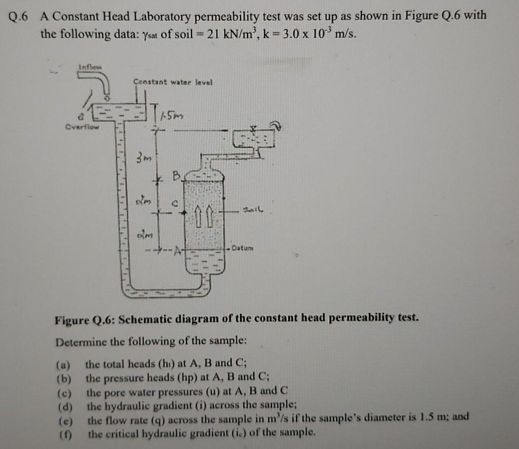 Solved Q.6 A Constant Head Laboratory permeability test was | Chegg.com