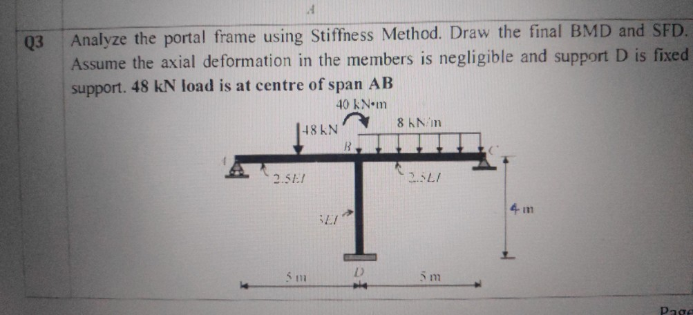 Solved Analyse the portal frame using Stiffness Method. Draw | Chegg.com