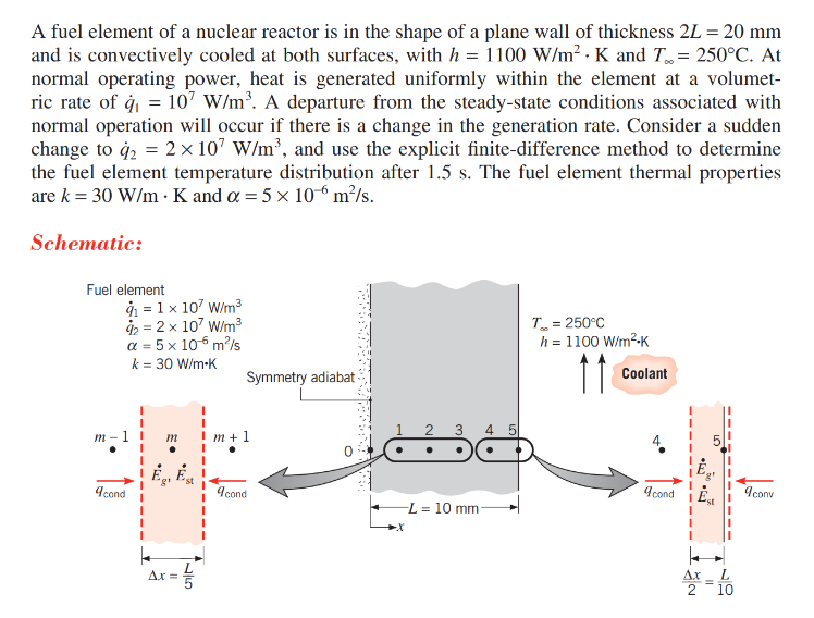 Solved Please complete the following question but with a few | Chegg.com