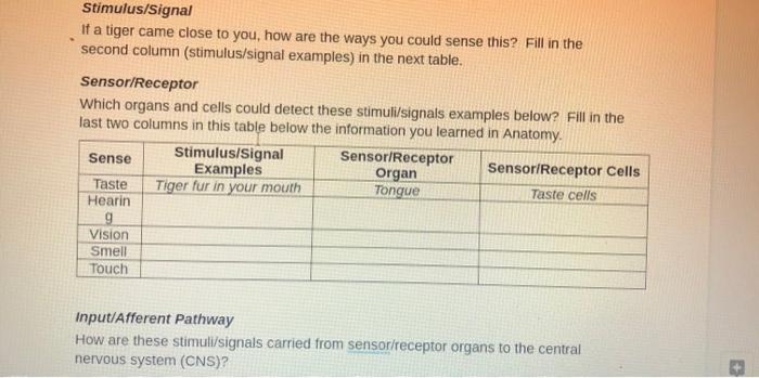 Stimulus/Signal If a tiger came close to you, how are | Chegg.com