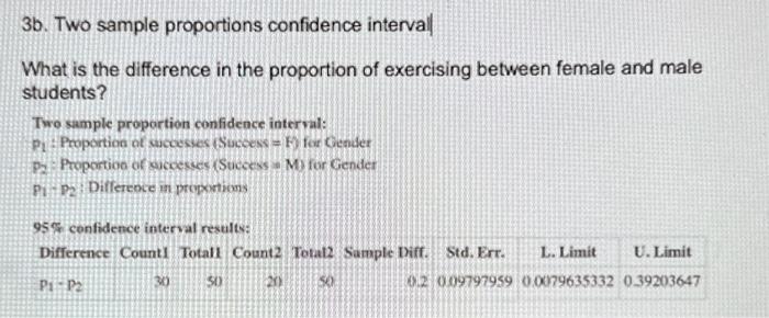 Solved 3b. Two sample proportions confidence interval| What | Chegg.com