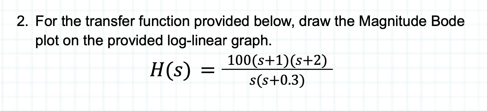 Solved For the transfer function provided below, draw the | Chegg.com
