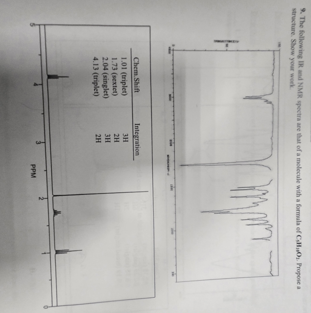 Solved The following IR and NMR spectra are that of a | Chegg.com