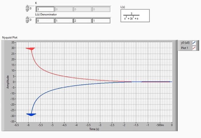 Solved Determine the stability of the closed loop system | Chegg.com