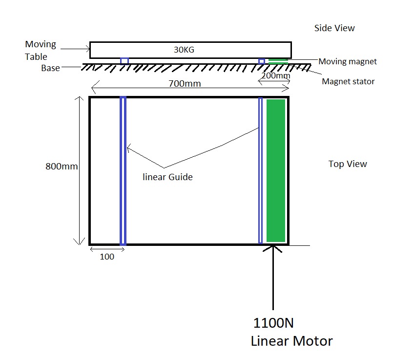 Solved Please study the impact of the moving table based on | Chegg.com